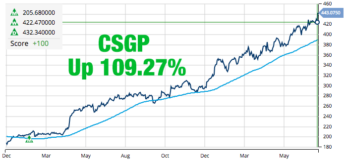 Triangles | MarketClub